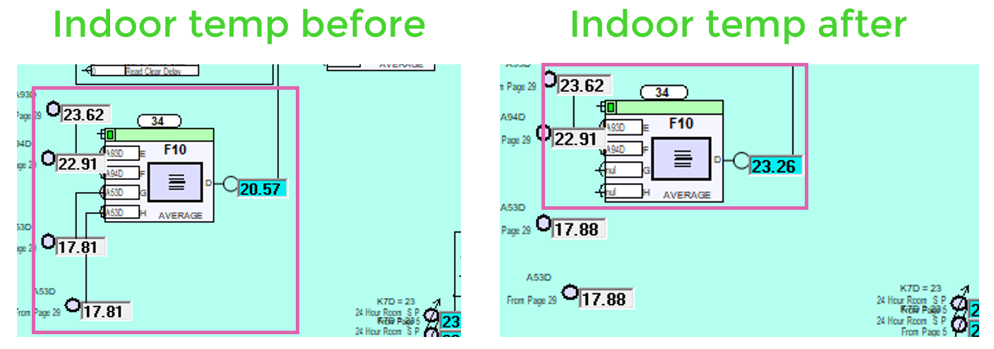 NHS Trust | EcoDriver